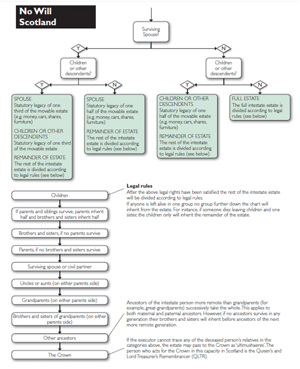 Bereavement - Customer Support | The Cumberland